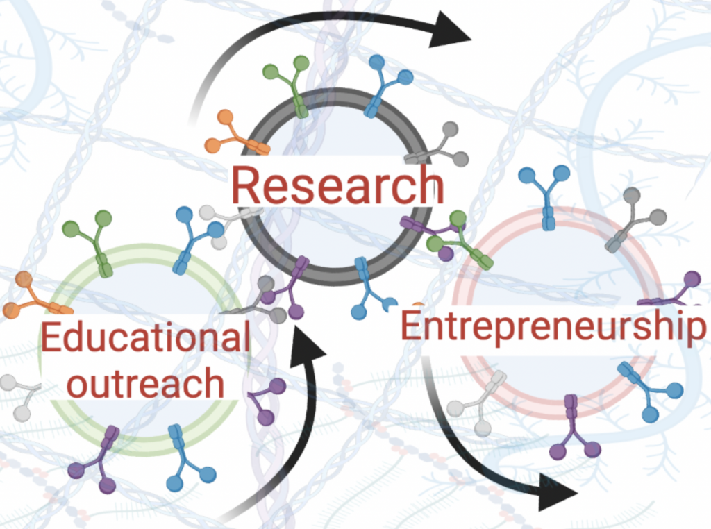 Biomaterials and Biomacromolecules Research & Technologies Lab ...