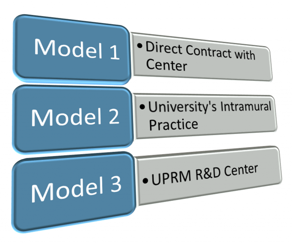 Contract Methods – Center for Aerospace and Unmanned Systems Engineering