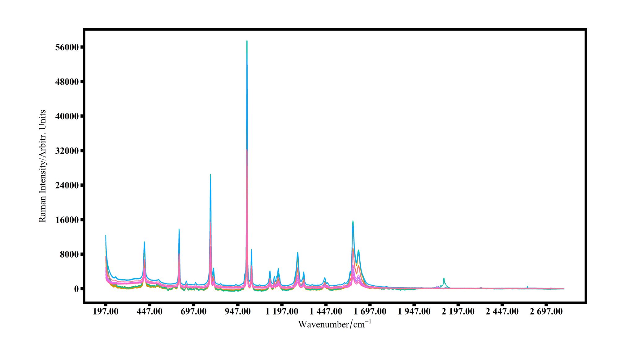 How To Plot Science Article Worthy Spectra In R Center For Chemical Sensors Ccs Chemical