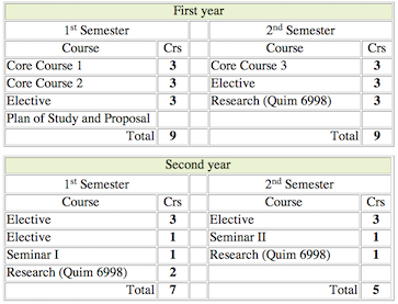 Graduate Program – Chemistry
