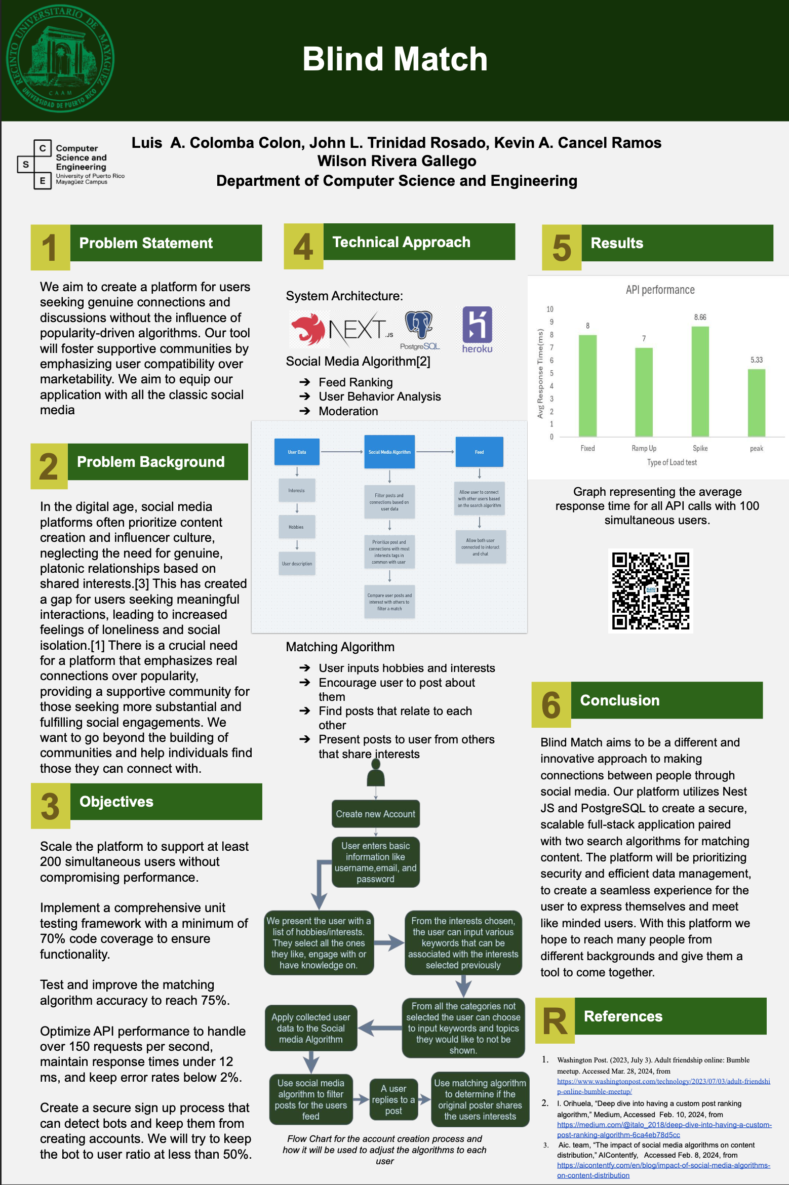 Blind Match - Computer Science and Engineering