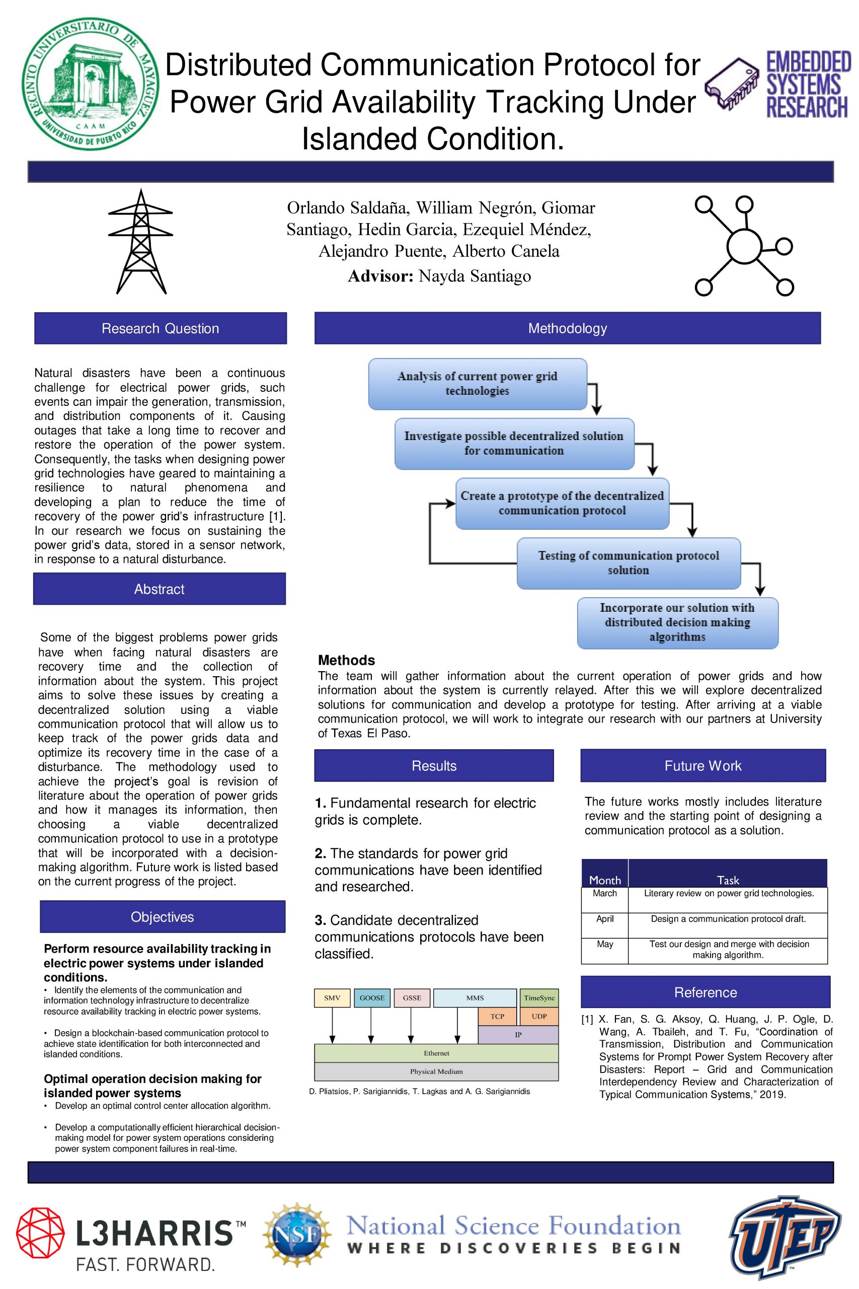 DResilientPower – UPR Mayagüez Campus