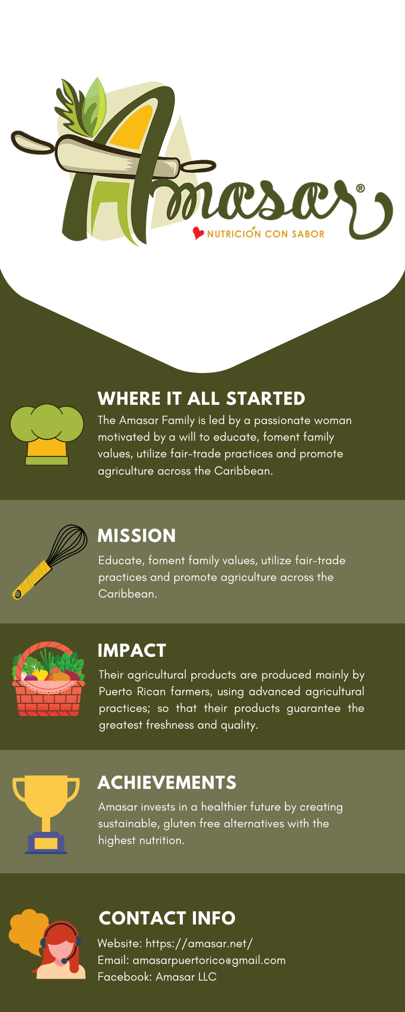 Success Stories – E-Ship Network