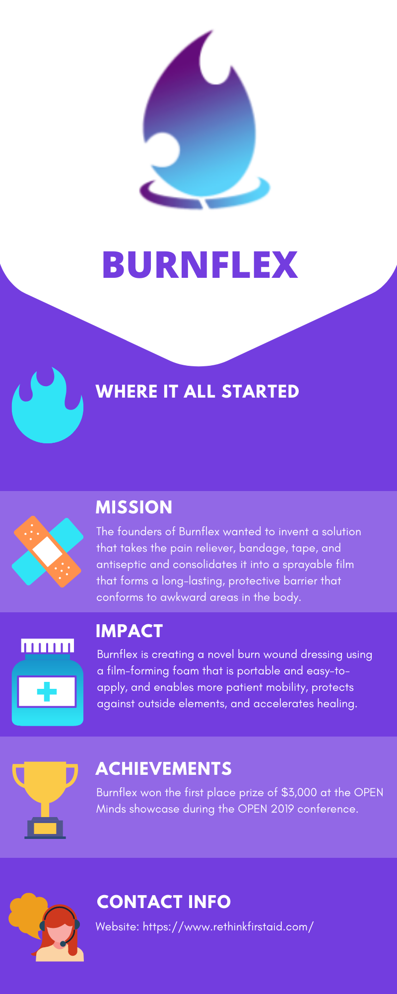 Success Stories - E-Ship Network