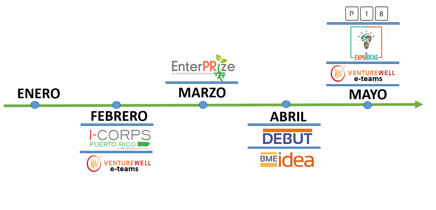 Business Competitions - UPRM E-Ship Network