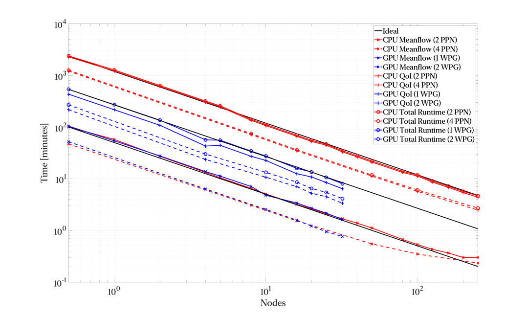 Aquila-CFD – High Performance Computing and Visualization Lab