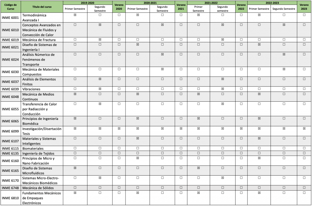 Plan Ahead - Mechanical Engineering