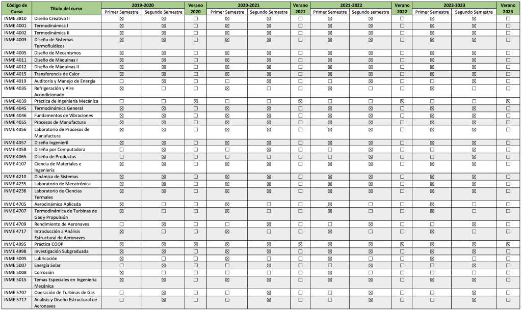 Plan Ahead - Mechanical Engineering