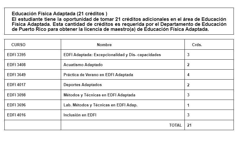 Secuencia Curricular en Educación Física Adaptada (21cr) – Departamento ...