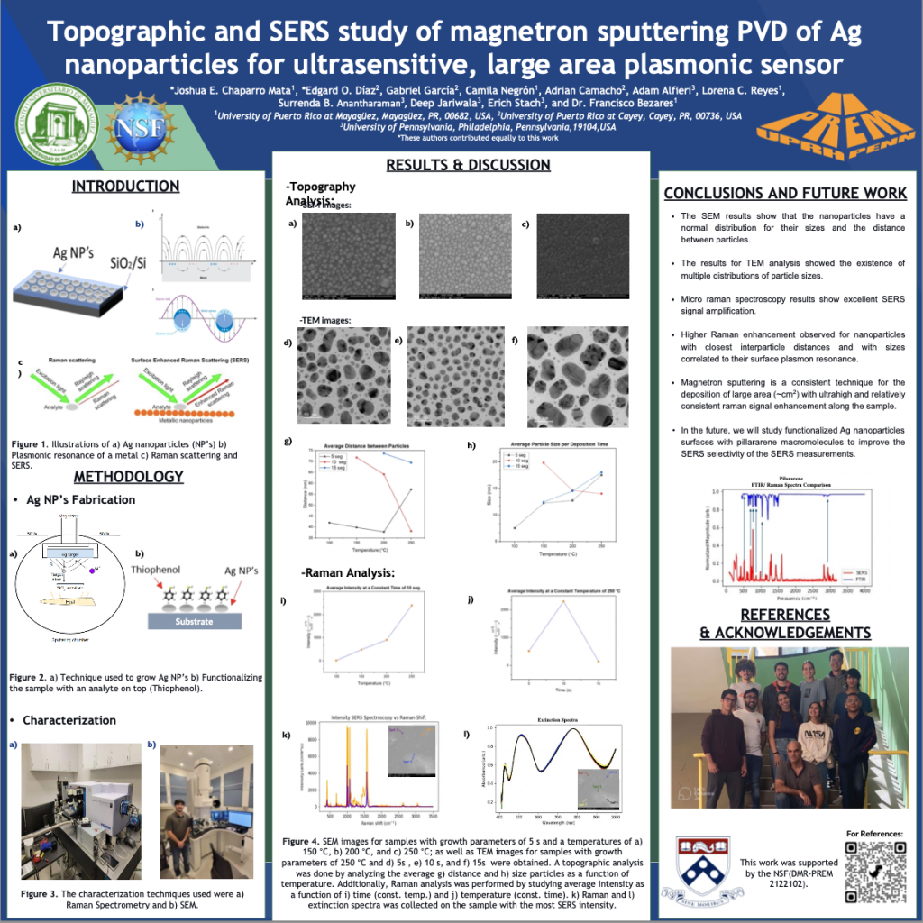 Posters – Nanophotonics Laboratory