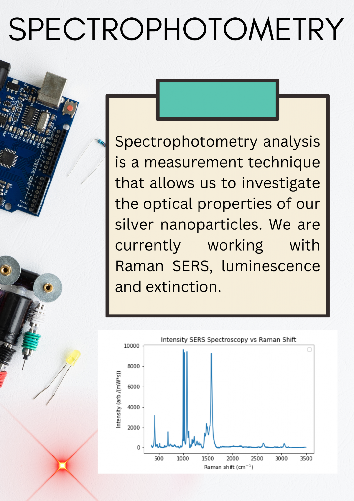 Spectrophotometry – Nanophotonics Laboratory