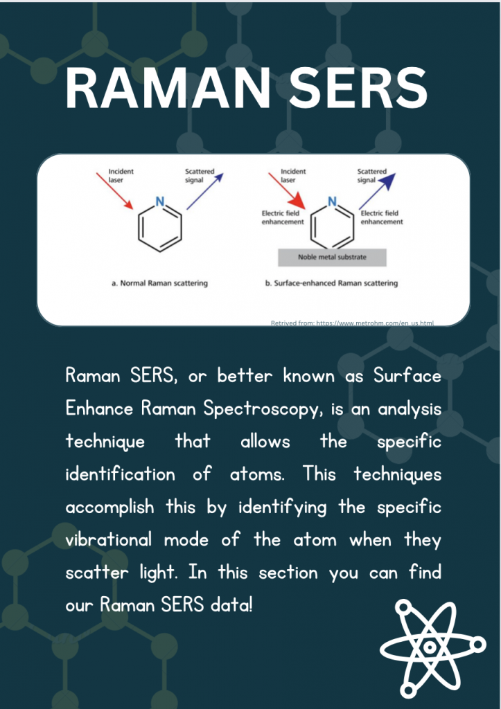 SERS – Nanophotonics Laboratory