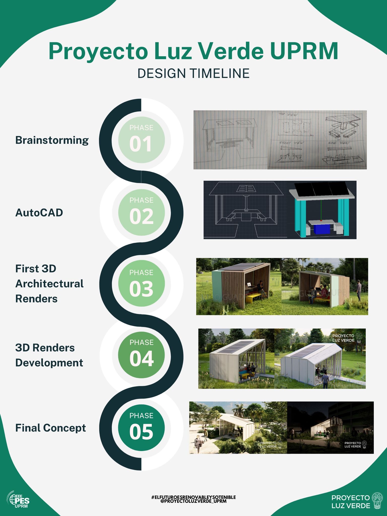 Timeline – Proyecto Luz Verde