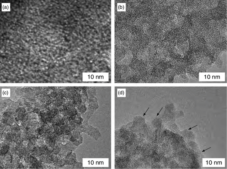 Nanoparticles-Importance, Effects and Applications – PREM – UPRM